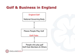 England Golf | PPT