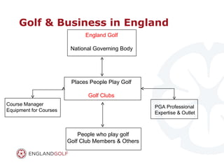 England Golf | PPT