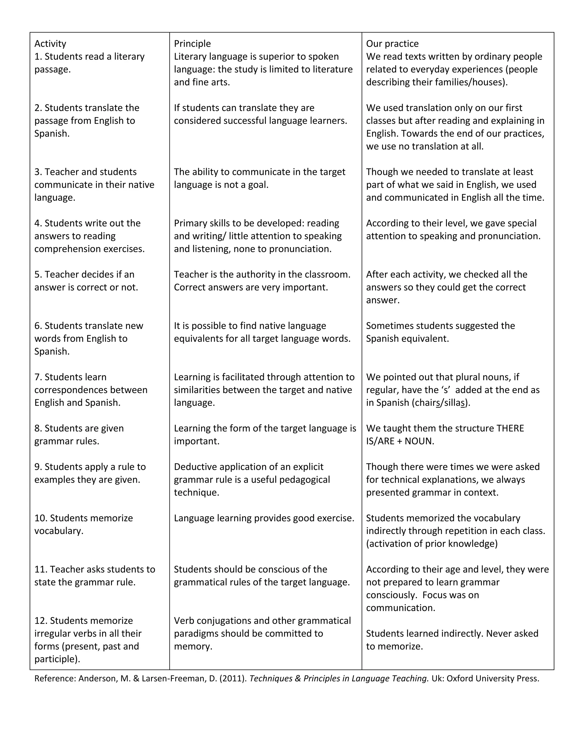 Eg. grammar translation class | DOCX