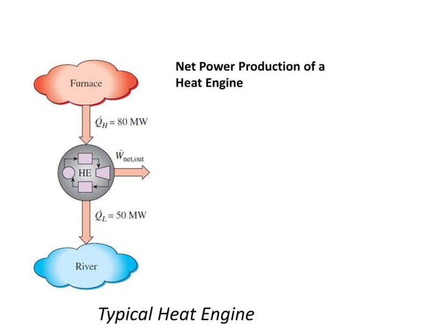 Eg 261 - 2-4 laws of thermodynamics and thermodynamic efficiency | PPTX