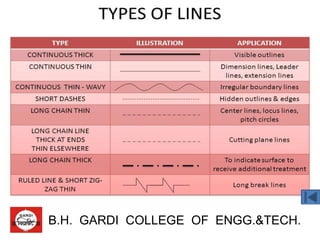 Projection of line | PPT