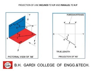 Projection of line | PPT