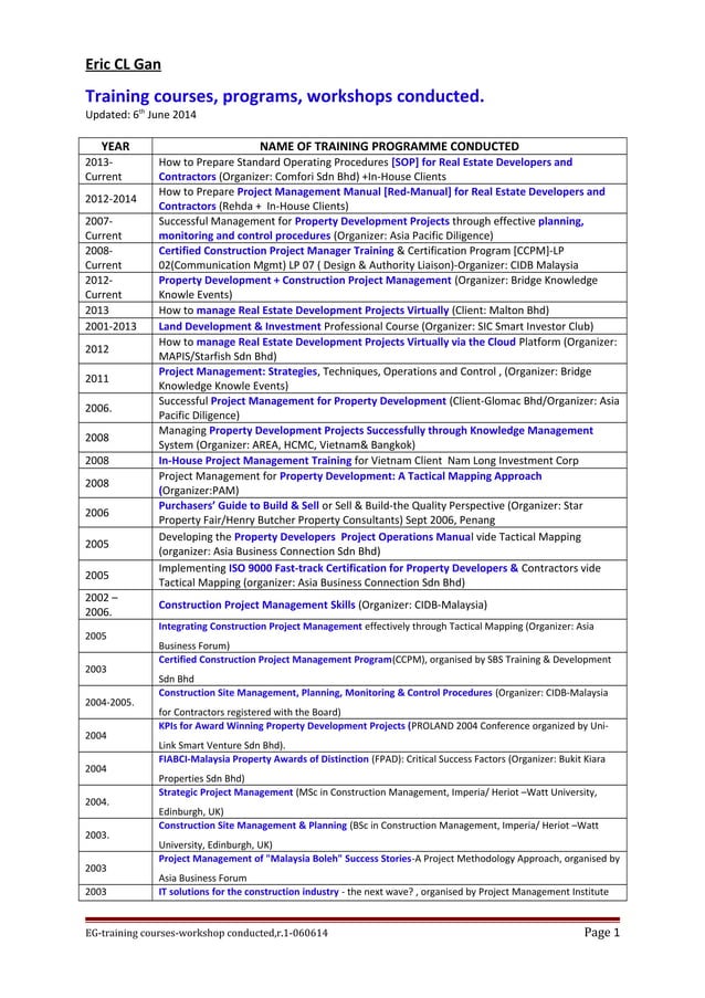 Training Courses, Programs, Workshops conducted by Eric CL Gan | PDF