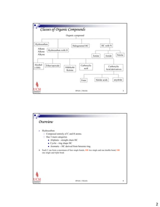 Aliphatic Hydrocarbons | PDF