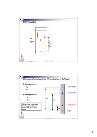 Thin Layer Chromatography & Paper Chromatography | PDF
