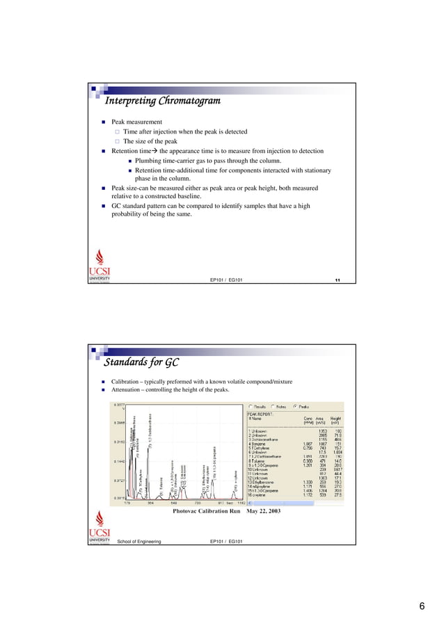 Gas Chromatography | PDF