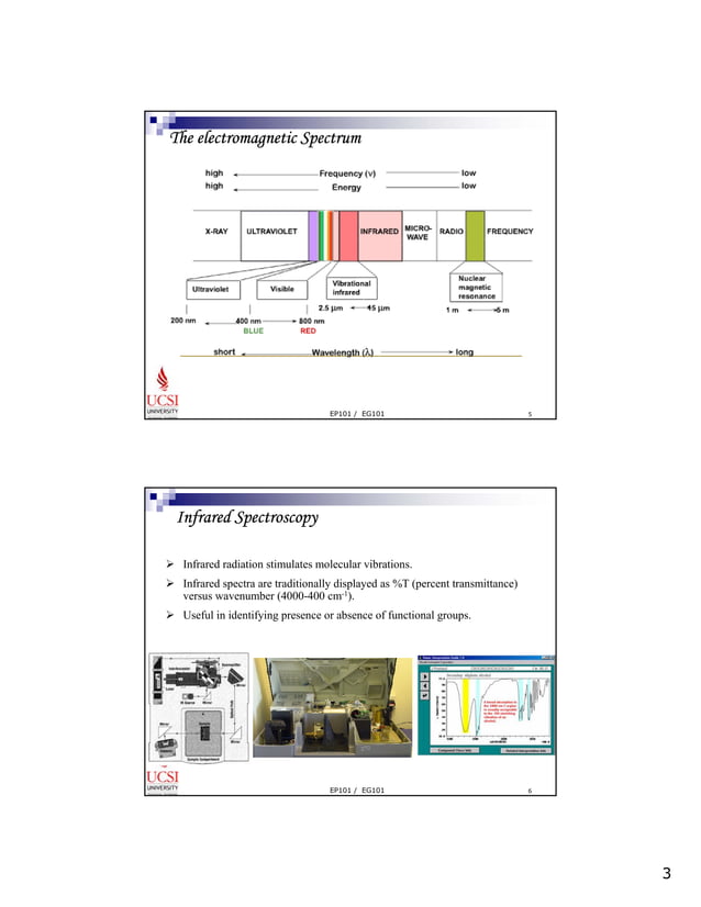 Infrared Spectroscopy | PDF