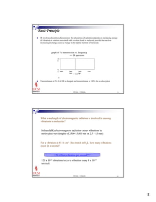 Infrared Spectroscopy | PDF