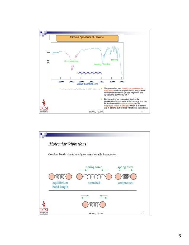 Infrared Spectroscopy | PDF