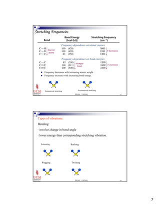Infrared Spectroscopy | PDF