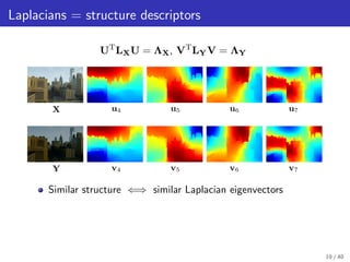 Laplacian Colormaps: a framework for structure-preserving color transformations | PPT