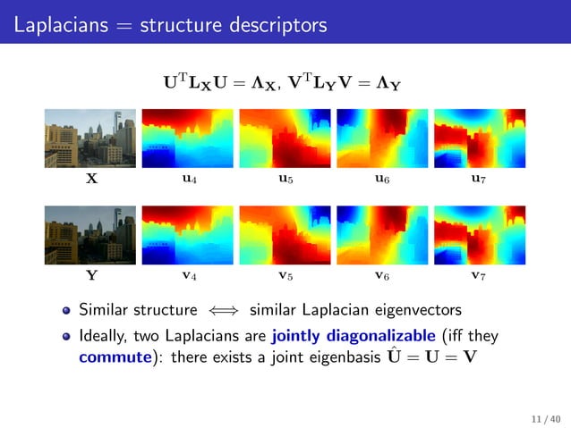 Laplacian Colormaps: a framework for structure-preserving color transformations | PPT