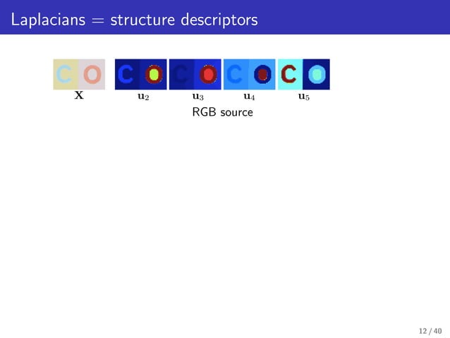 Laplacian Colormaps: a framework for structure-preserving color transformations | PPT