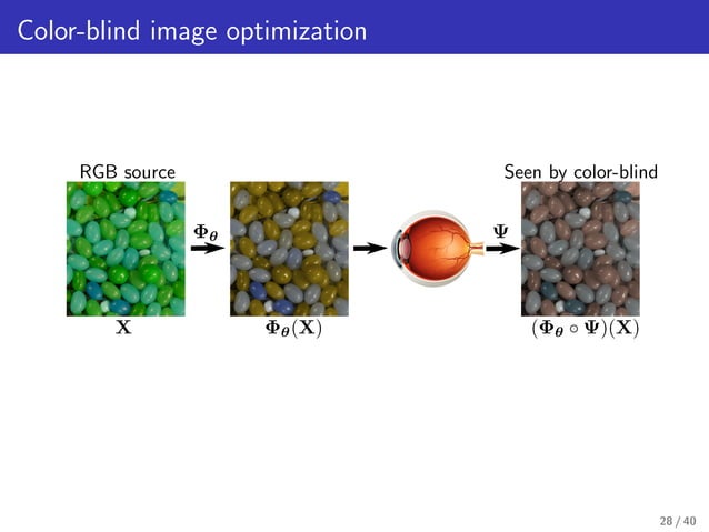 Laplacian Colormaps: a framework for structure-preserving color ...