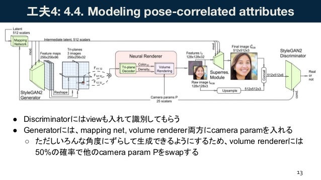 [DL輪読会]EG3D: Efficient Geometry-aware 3D Generative Adversarial Networks | PPT