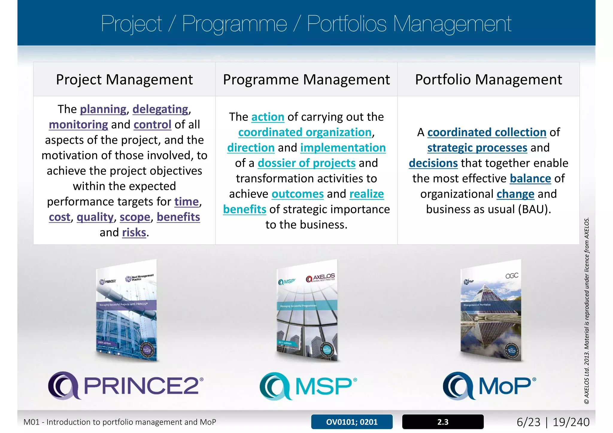 AXELOS - MoP® - Management of Portfolios - Foundation | PDF
