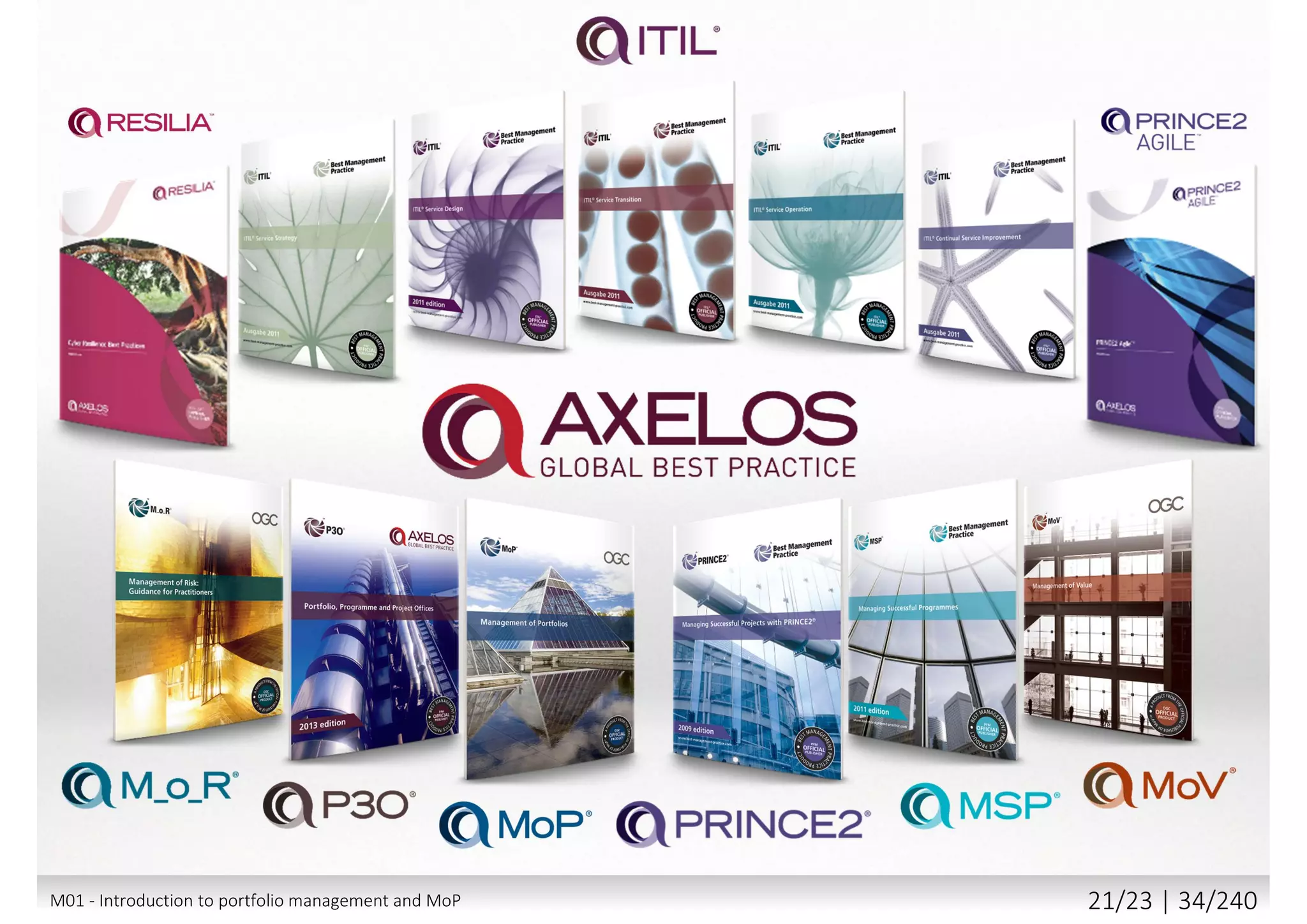 AXELOS - MoP® - Management of Portfolios - Foundation | PDF