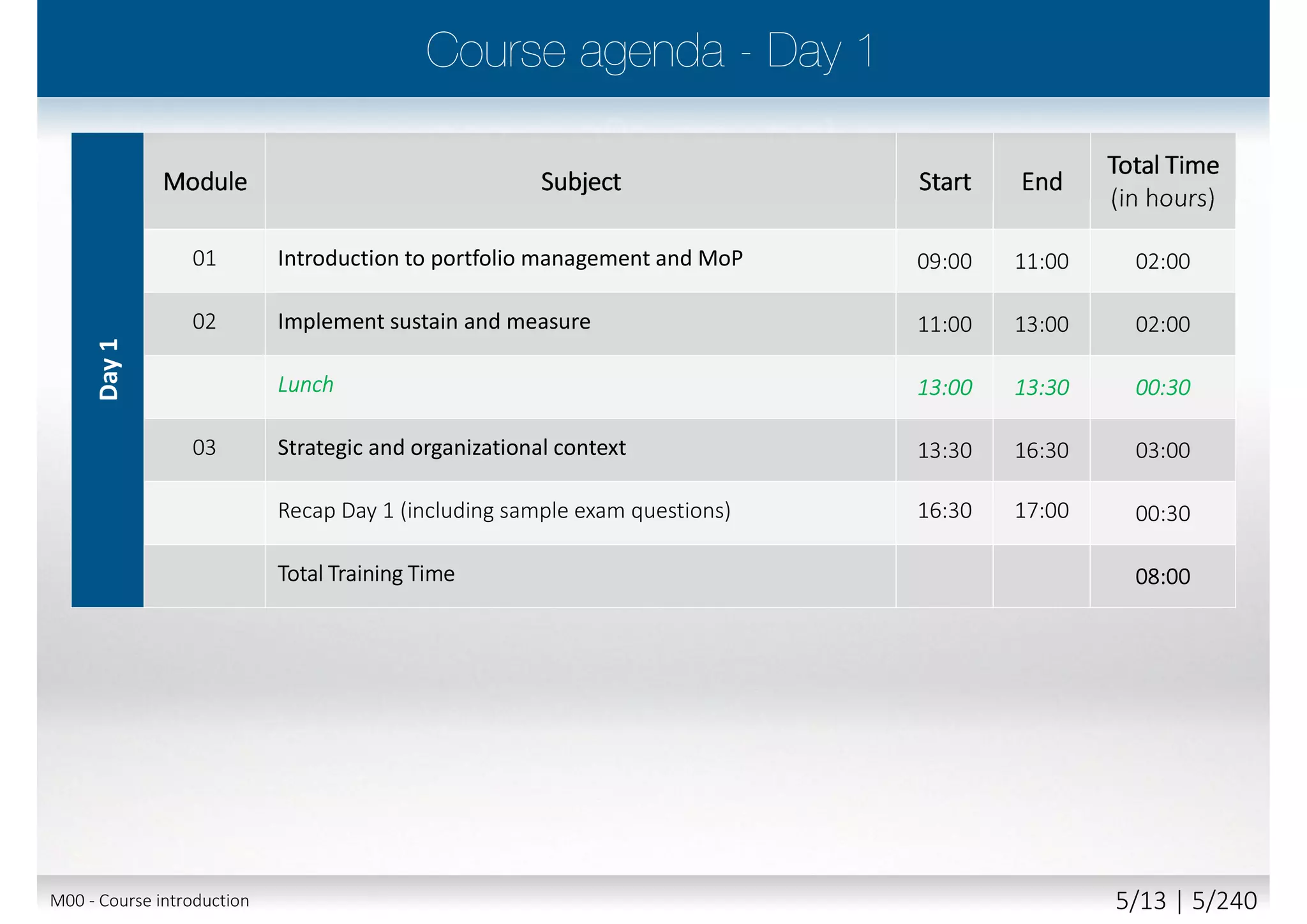 AXELOS - MoP® - Management of Portfolios - Foundation | PDF