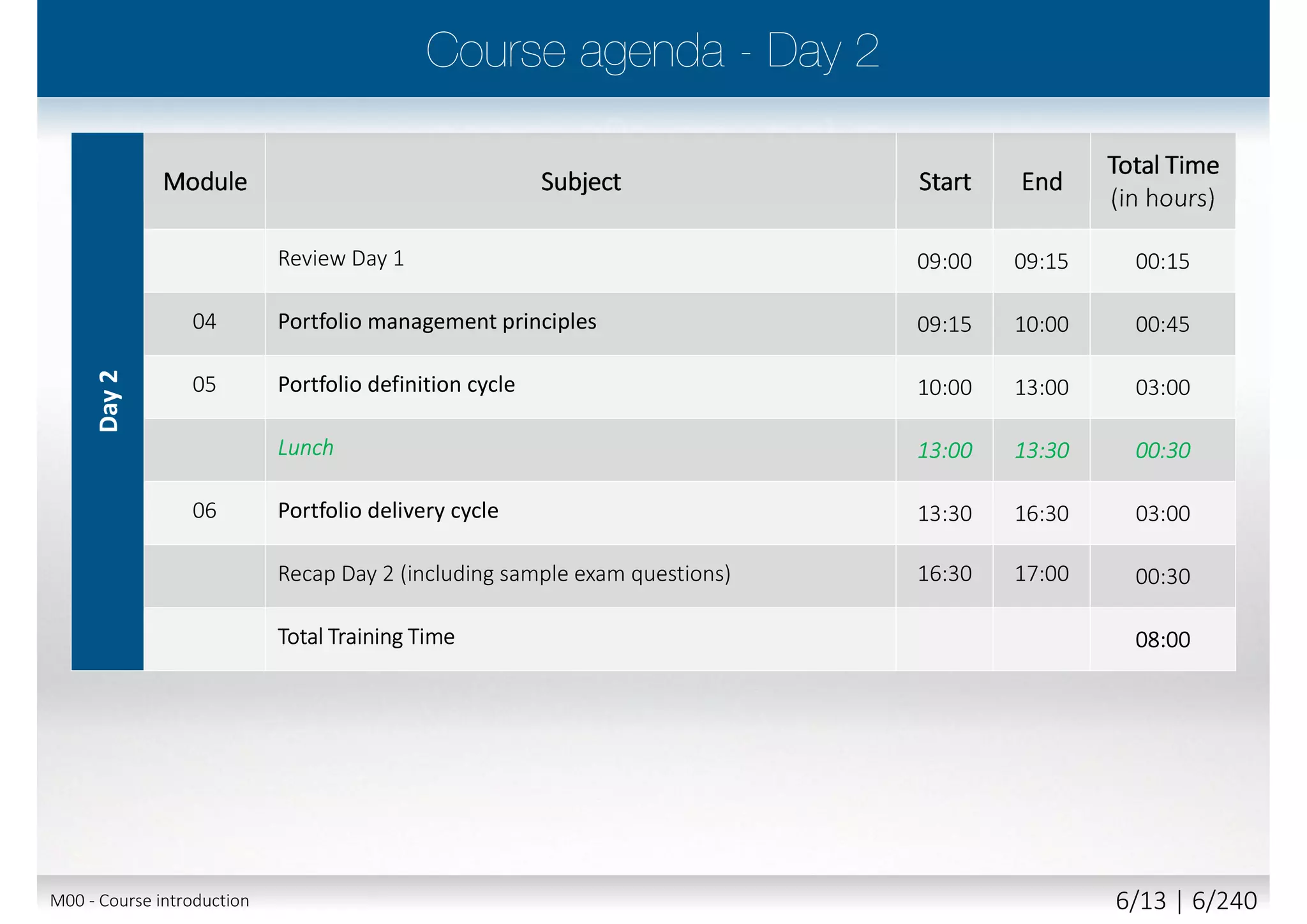 AXELOS - MoP® - Management of Portfolios - Foundation | PDF