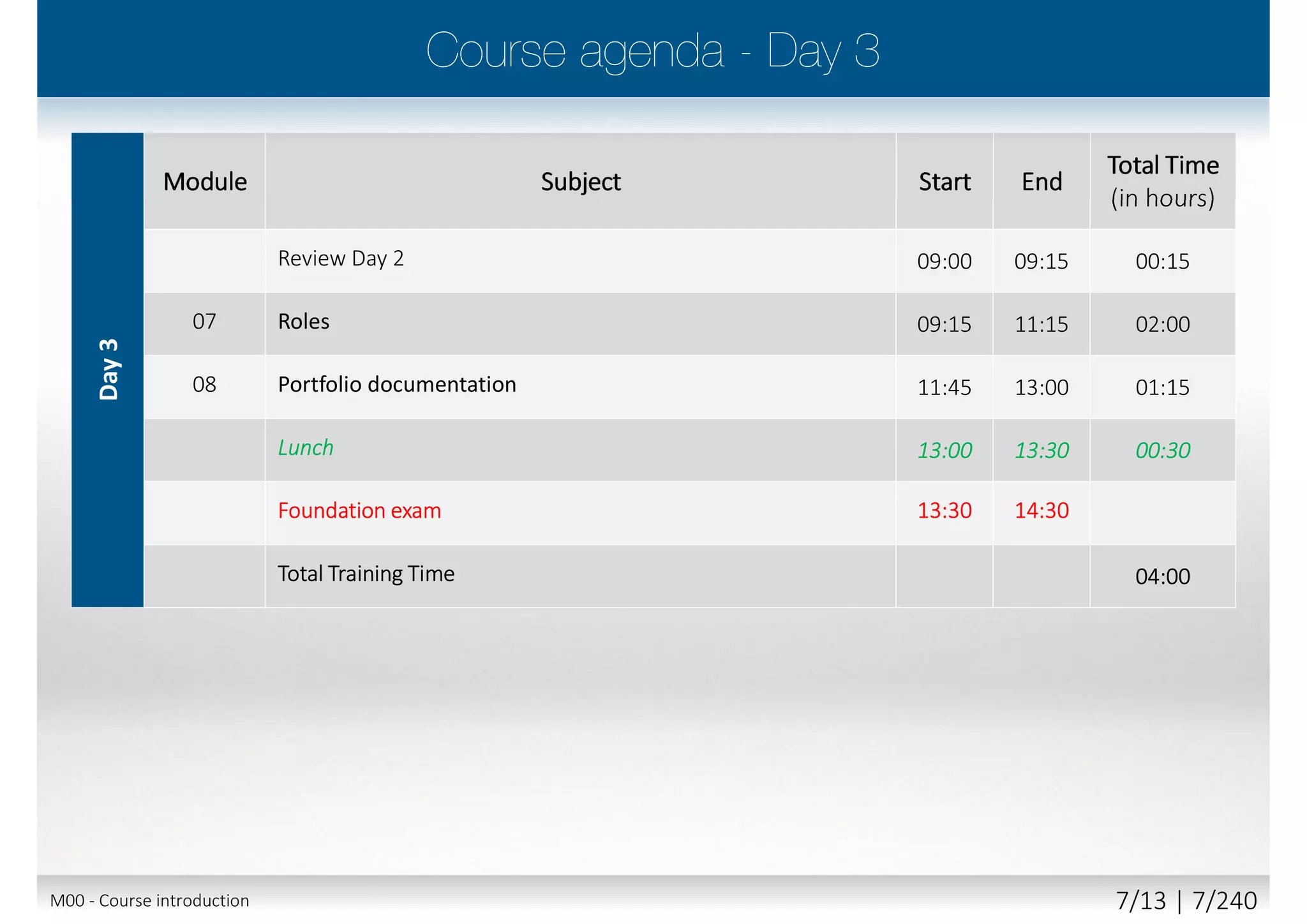 AXELOS - MoP® - Management of Portfolios - Foundation | PDF