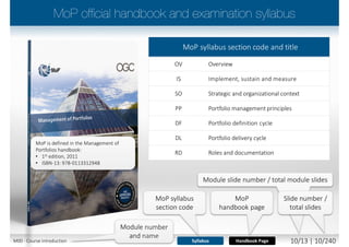 AXELOS - MoP® - Management of Portfolios - Foundation | PDF