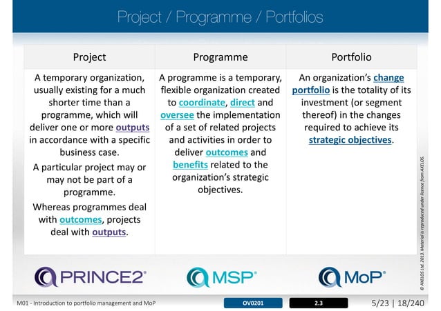 AXELOS - MoP® - Management of Portfolios - Foundation | PDF