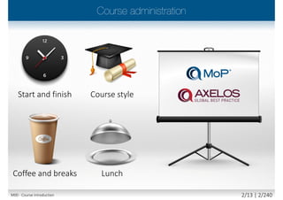 AXELOS - MoP® - Management of Portfolios - Foundation | PDF