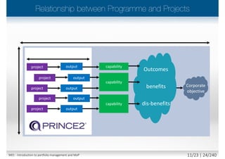 AXELOS - MoP® - Management of Portfolios - Foundation | PDF