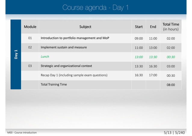 AXELOS - MoP® - Management of Portfolios - Foundation | PDF