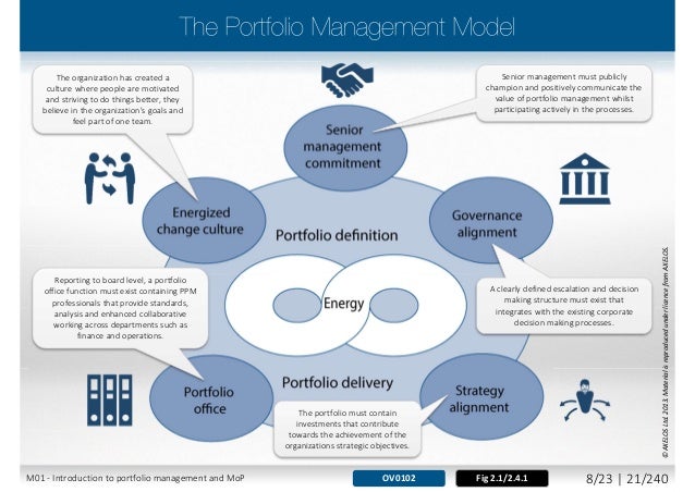 AXELOS - MoP® - Management of Portfolios - Foundation