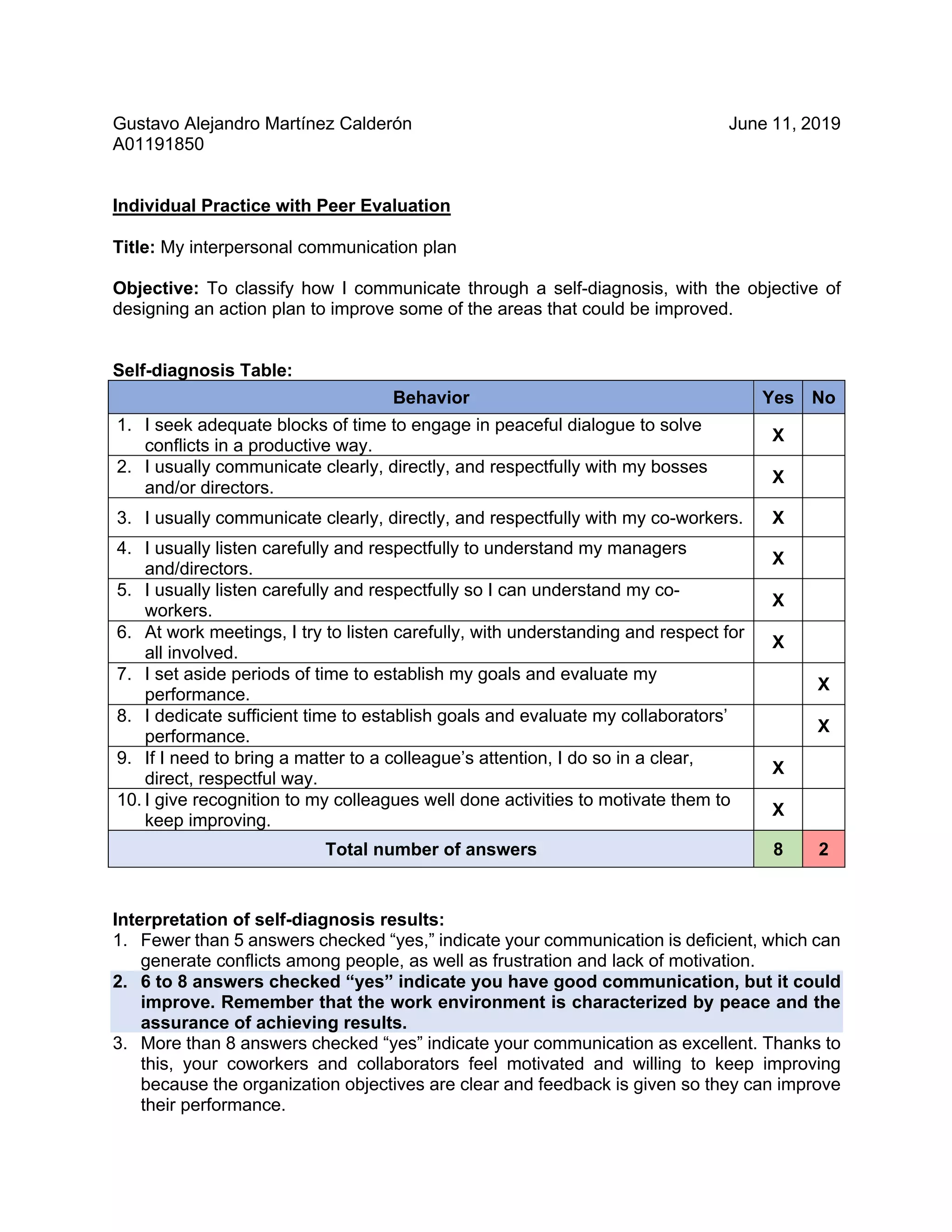 Effective Communication for Today's Leader MOOC - Individual Practice ...