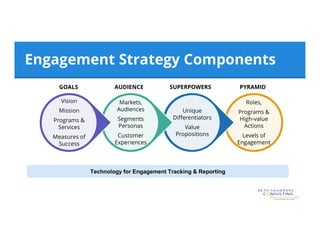 Engagement Strategy 101 | PPT