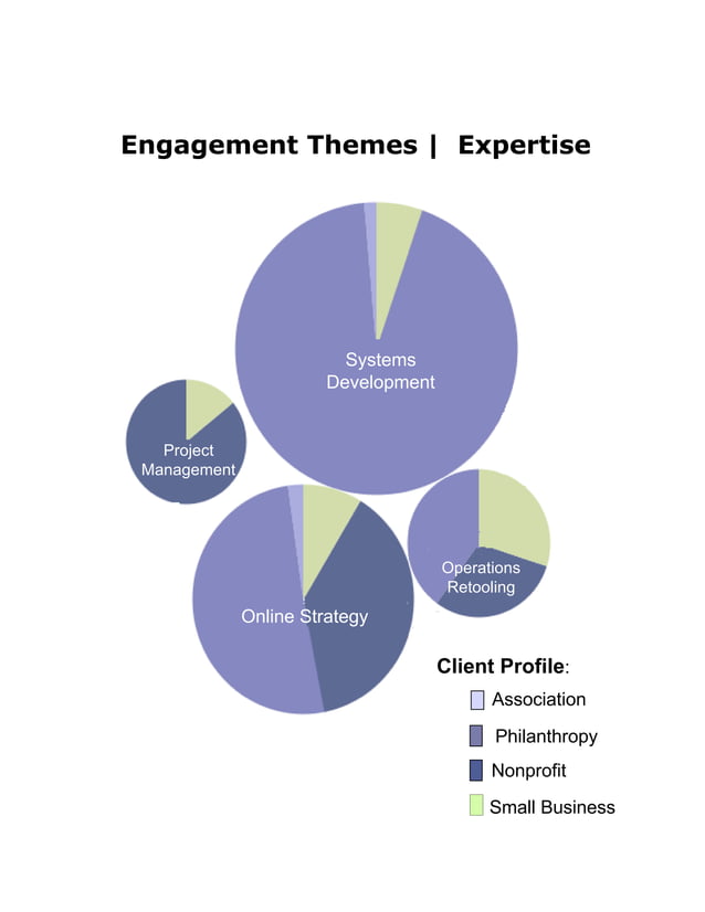 Egan Visual Resume | PDF