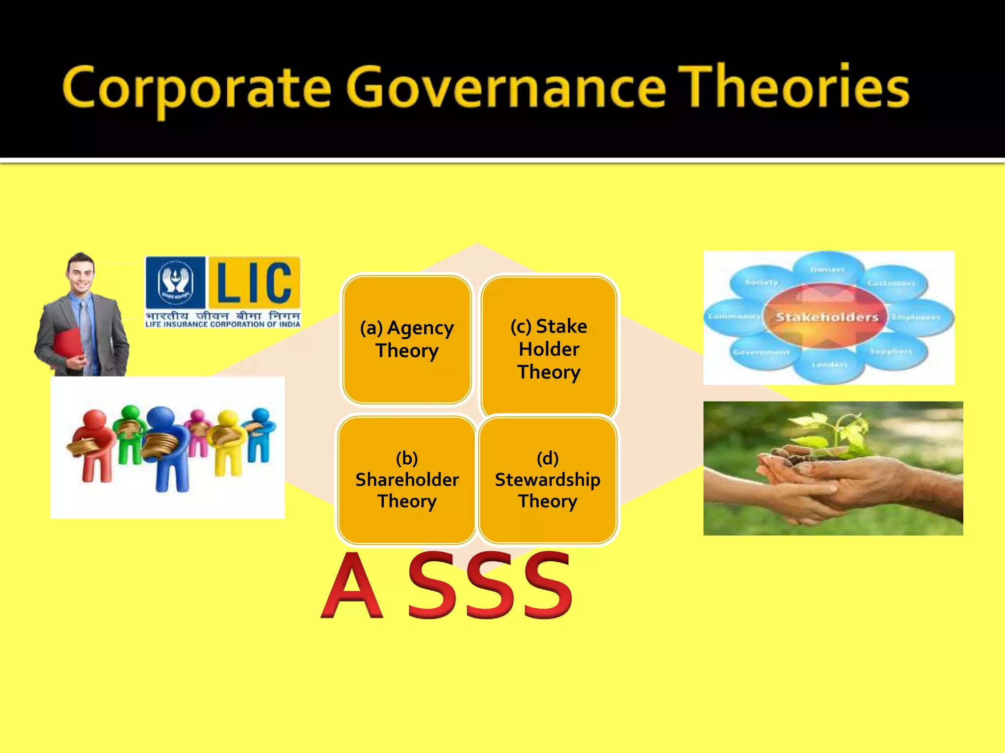 CH- 3 CONCEPTUAL FRAMEWORK OF CORPORATE GOVERNANCE | PPTX