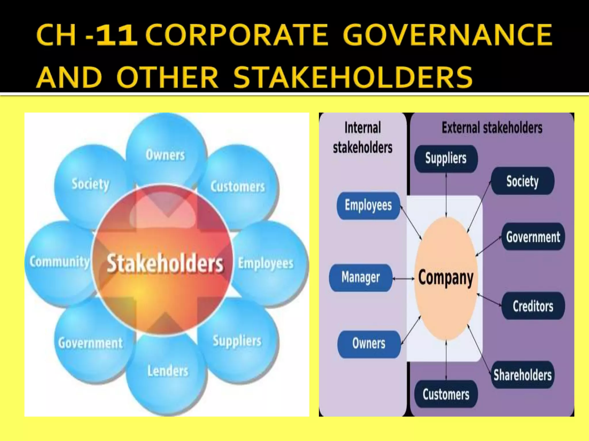 CH -11 CORPORATE GOVERNANCE AND OTHER STAKEHOLDERS | PPTX