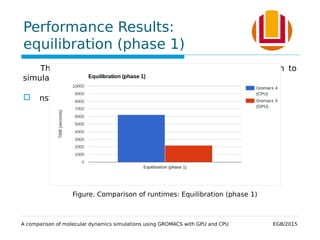 A comparison of molecular dynamics simulations using GROMACS with GPU ...