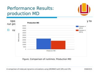 A comparison of molecular dynamics simulations using GROMACS with GPU and CPU | PDF
