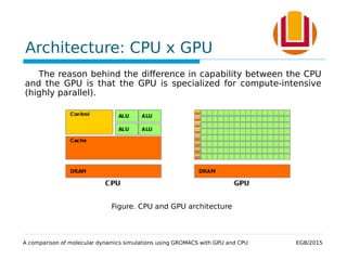 A comparison of molecular dynamics simulations using GROMACS with GPU and CPU | PDF