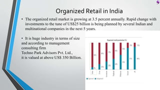 Organized Retail - India | PPTX