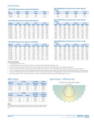 Edwards Signaling EGC-HDVM Data Sheet | PDF
