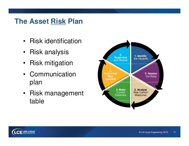 Identifying, Mitigating and Eliminating Risk with an Asset Management…