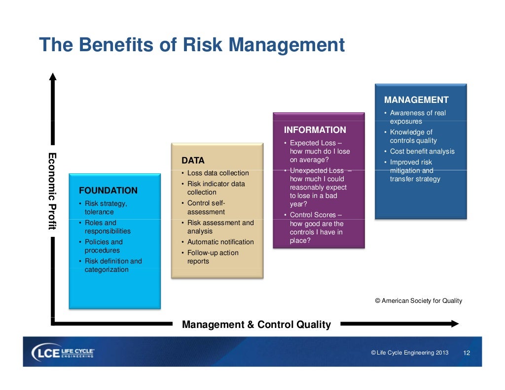 Identifying, Mitigating and Eliminating Risk with an Asset Management…