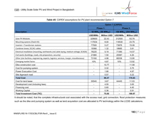 EGCB_Solar_Project_Presentation_and Finalcial Analysis.pdf