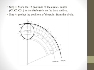 Engineering Curves | PPTX