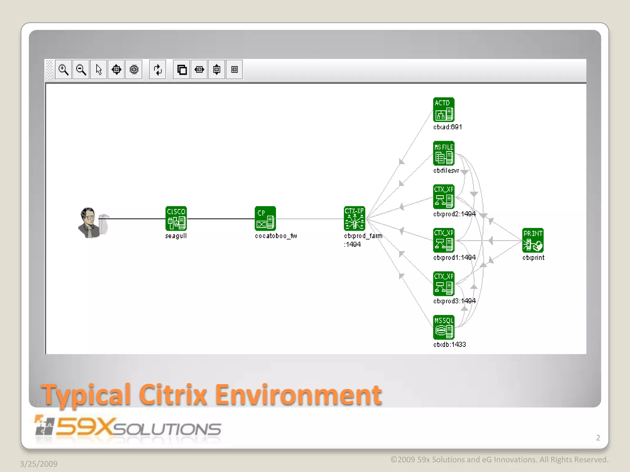 eG Citrix Monitor | PPT