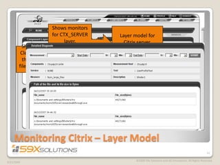 eG Citrix Monitor | PPT