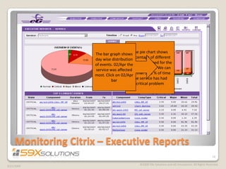 eG Citrix Monitor | PPT