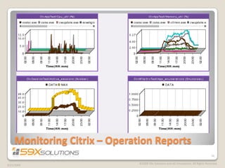 eG Citrix Monitor | PPT