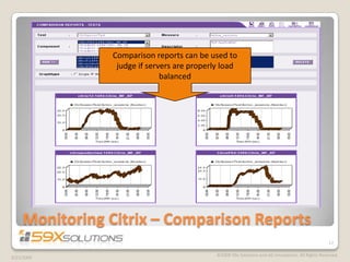 eG Citrix Monitor | PPT