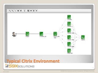 eG Citrix Monitor | PPT